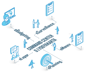 Mengenal Integrasi Sistem dan Contohnya dalam Perusahaan