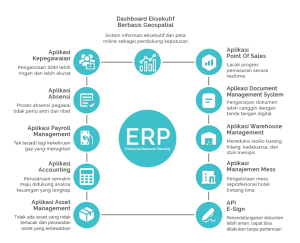 10 Rekomendasi Aplikasi ERP Terbaik di Indonesia - JMC IT Consultant