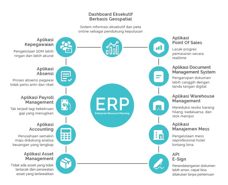 10 Rekomendasi Aplikasi ERP Terbaik di Indonesia - JMC IT Consultant