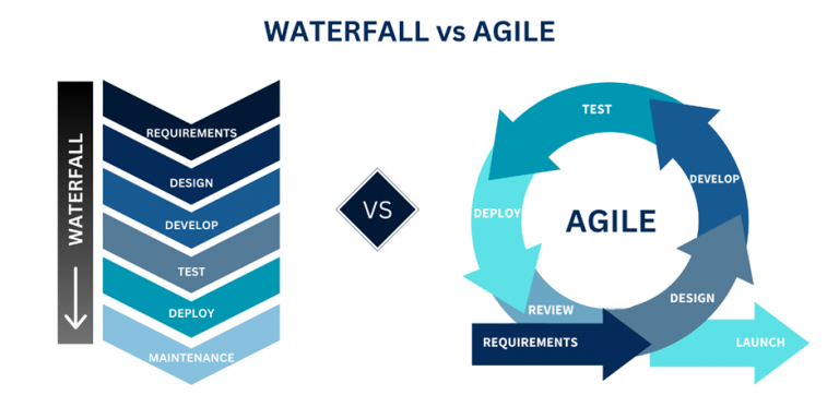 Perbandingan Metode Agile dan Metode Waterfall dalam Managemen Proyek ...