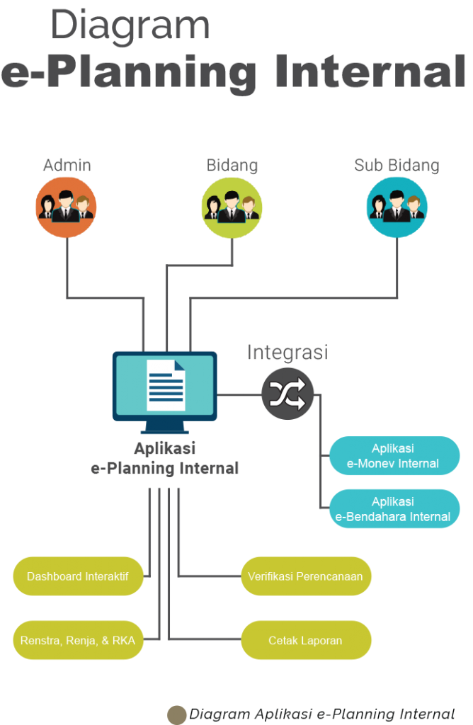 Kenali Apa itu Aplikasi e-Planning Internal dan Contohnya - JMC IT Consultant