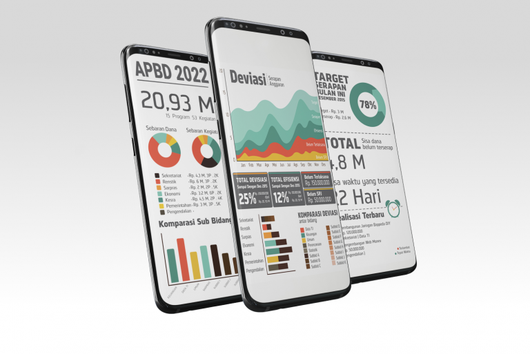 Mengenal Aplikasi e-Monev Internal dan Manfaatnya untuk OPD