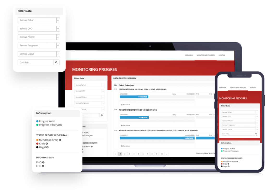 Apa Itu Aplikasi Jasa Konstruksi dan Contohnya - JMC IT Consultant