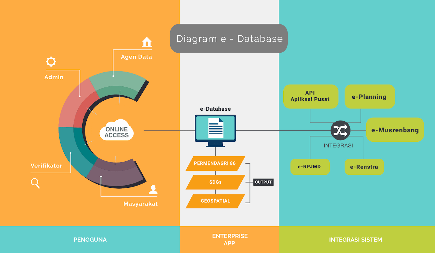 E-Database - Aplikasi E-Database - SIPD - Sistem Informasi Profil Daerah