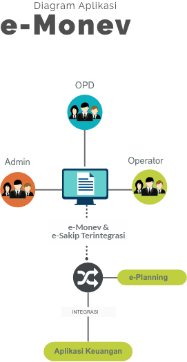 E-Monev - Aplikasi Monev